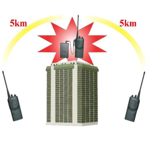 REPETEUR ATX3000 SIMPLEX - GoTechnique